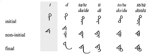 Alternative presentations of the Mongolian Script