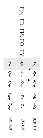 Alternative presentations of the Mongolian Script