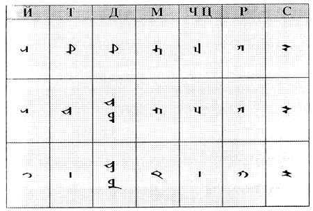 Alternative presentations of the Mongolian Script