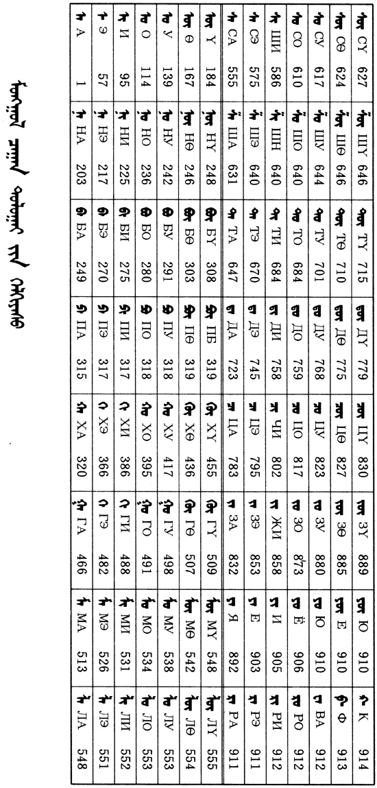 Looking up dictionaries using the Mongolian Script (Inner Mongolia)